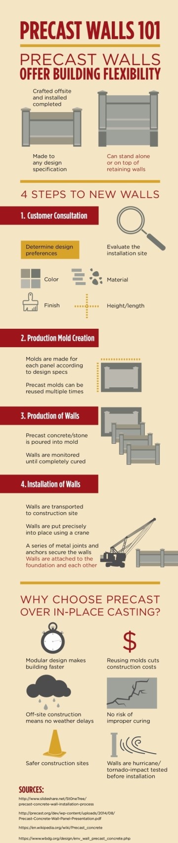 Precast Concrete Walls Offer Building Flexibility [Infographics]
